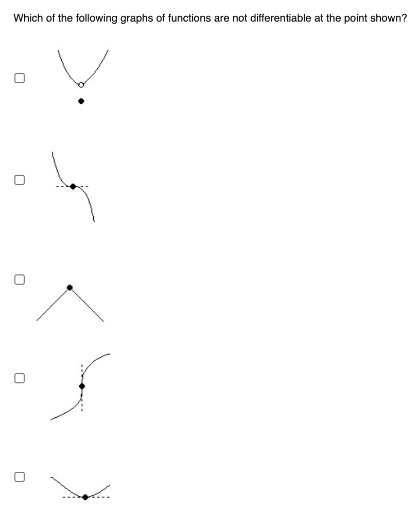 Solved Which of the following graphs of functions are not | Chegg.com