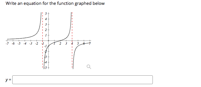 Solved Find the domain of the function in interval notation: | Chegg.com