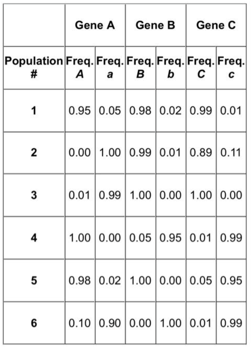 Solved \begin{tabular}{|c|c|c|c|c|c|c|} \hline | Chegg.com
