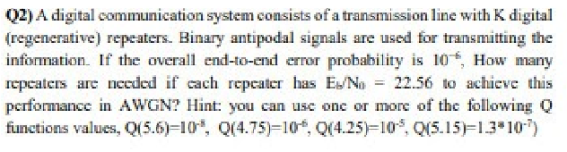 Solved Q2) A digital communication system consists of a | Chegg.com
