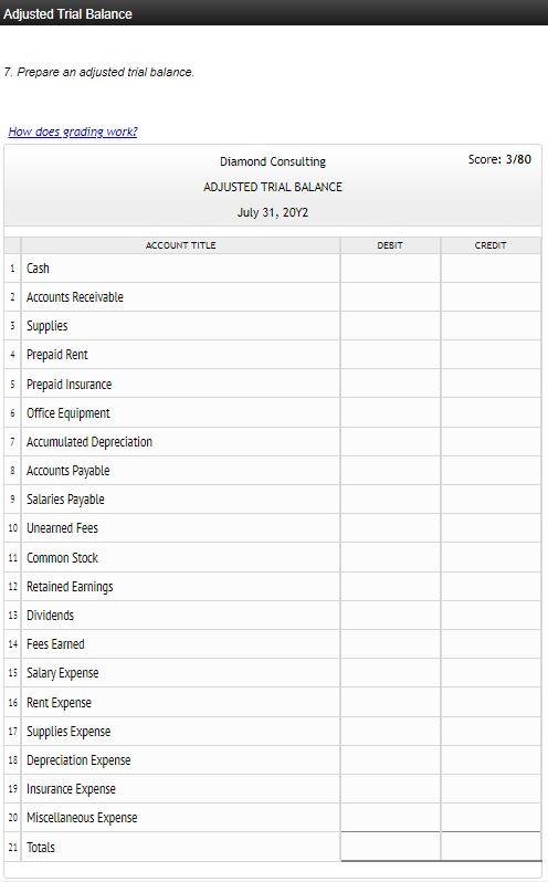 Solved 7. Prepare an adjusted trial balance. For the past | Chegg.com