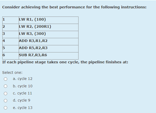 Solved Consider achieving the best performance for the | Chegg.com