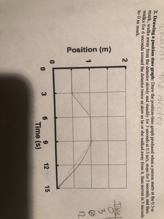 Solved rawing a position time graph: Draw the position-time | Chegg.com