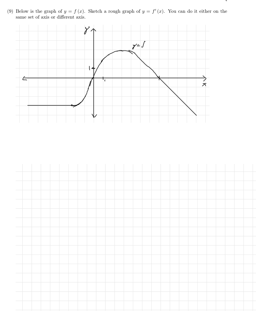 Solved I need help solving this graph. The graph is f(x). | Chegg.com