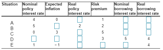 Solved Fill in the following response boxes for situations A | Chegg.com