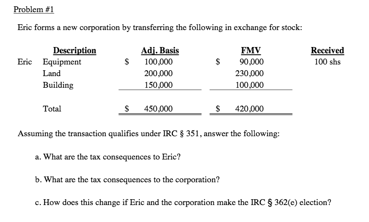 Solved Problem #1 Eric forms a new corporation by | Chegg.com