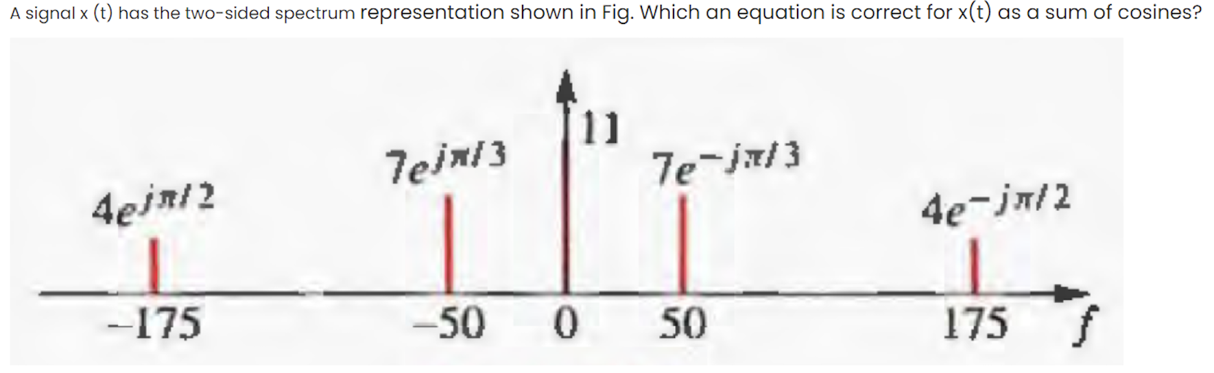 Solved A signal x(t) has the two-sided spectrum | Chegg.com
