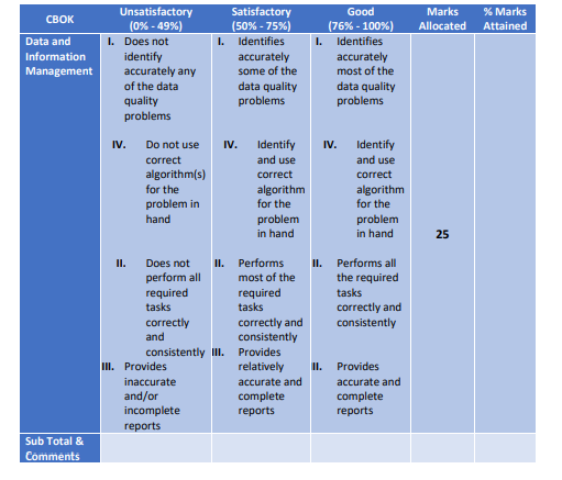 Solved Decision Tree 1. Import the tae.arff dataset into | Chegg.com