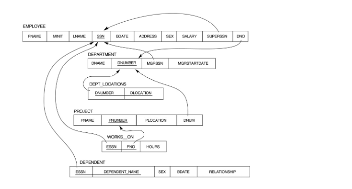 Solved Figure 3 6 One Possible Database State For The