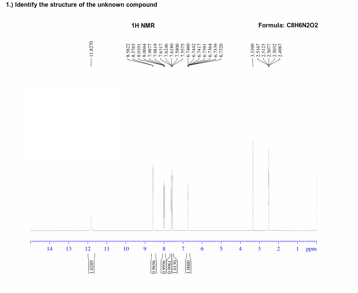 Solved Unknown 'H NMR Analyses and Structures Summarise the | Chegg.com