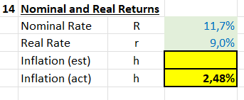 Solved Nominal and Real Returns [LO4] ﻿An investment offers | Chegg.com