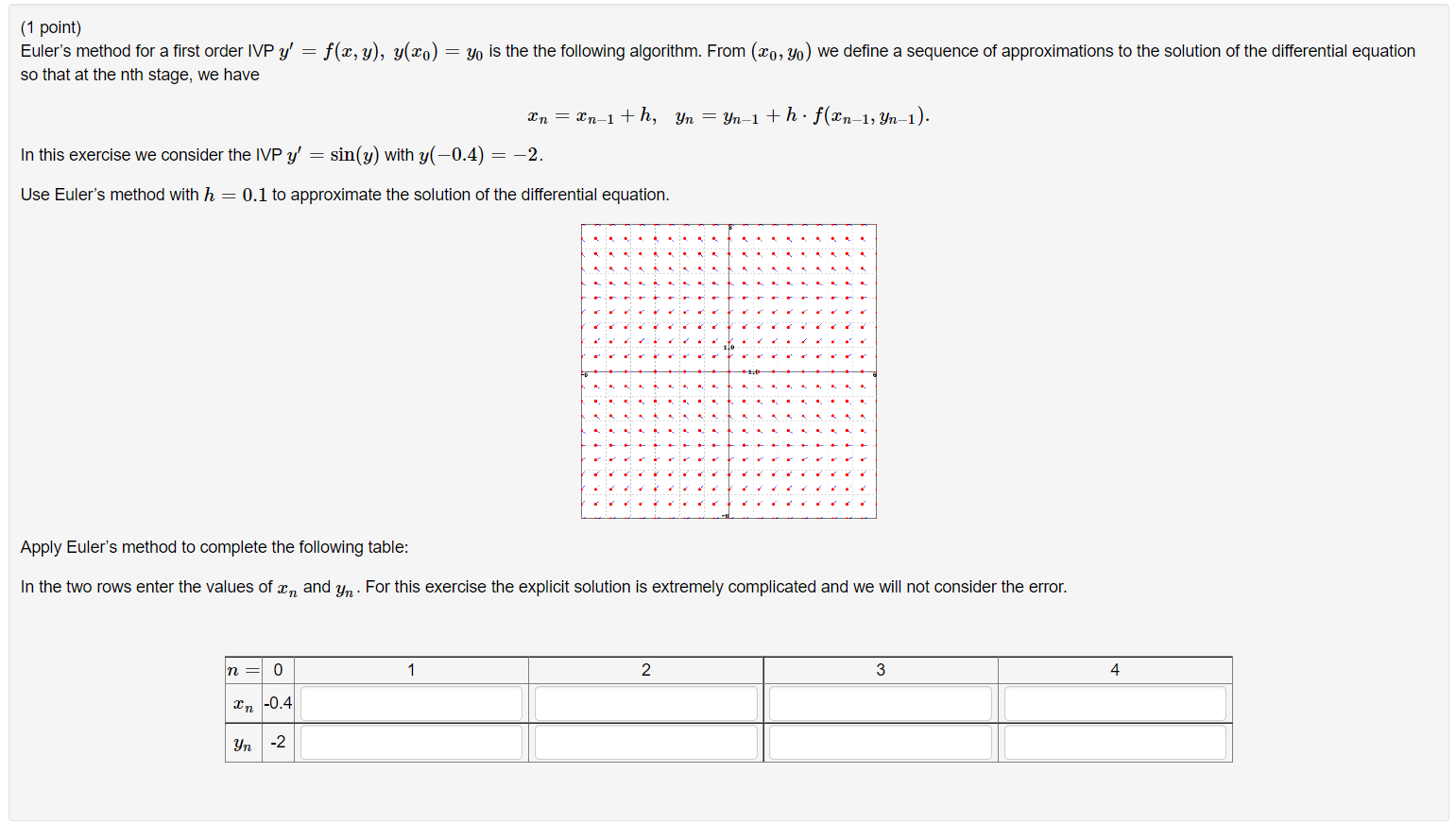 Solved (1 point) Euler's method for a first order IVP | Chegg.com
