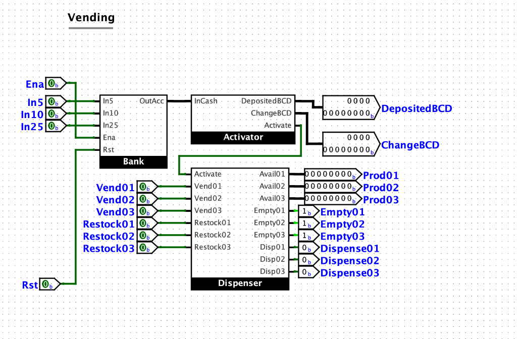 Challenge The Vending Machine simulator has three | Chegg.com