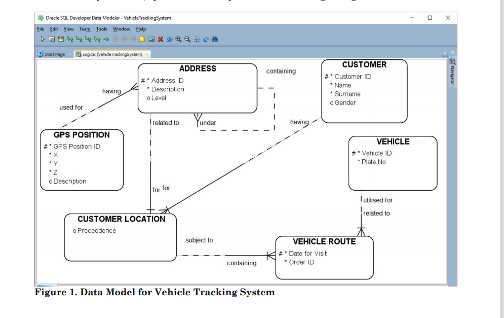 Solved (Answer according to Figure 1) Data Model as Oracle | Chegg.com
