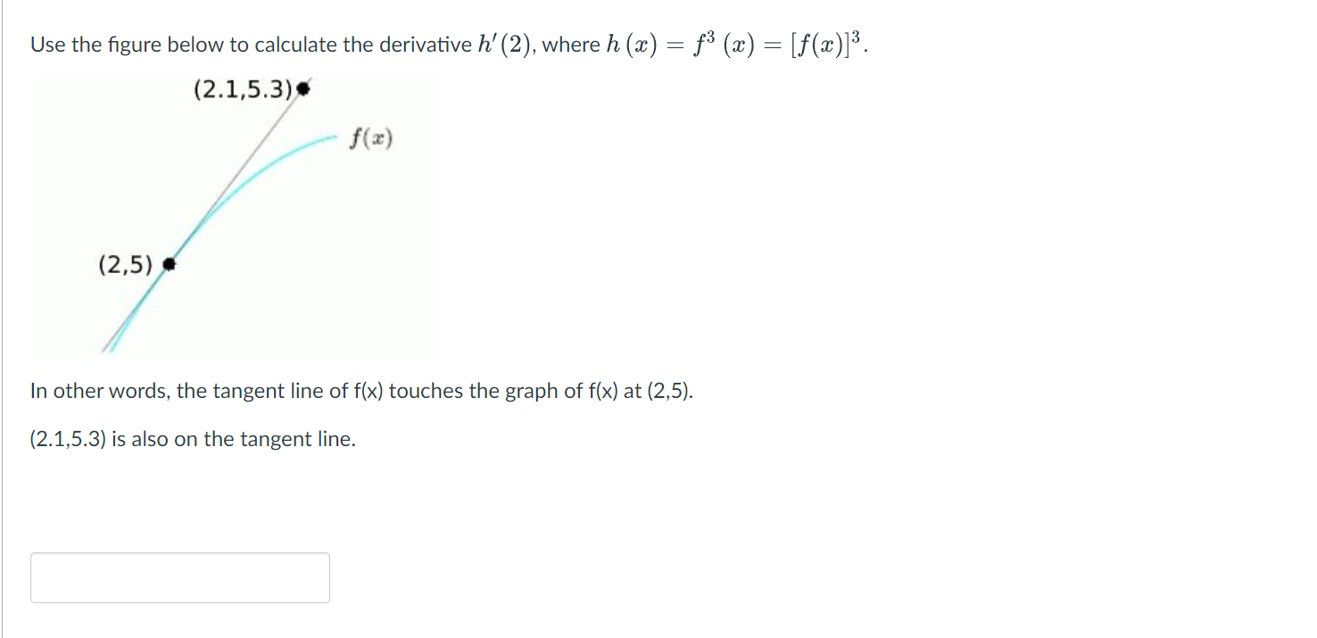 Solved Use the figure below to calculate the derivative | Chegg.com