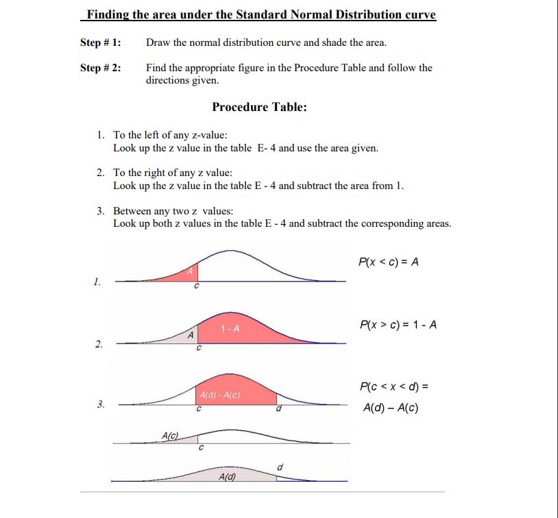 Solved Finding the area under the Standard Normal | Chegg.com