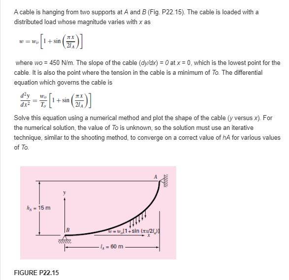 A cable is hanging from two supports at A and B (Fig. | Chegg.com