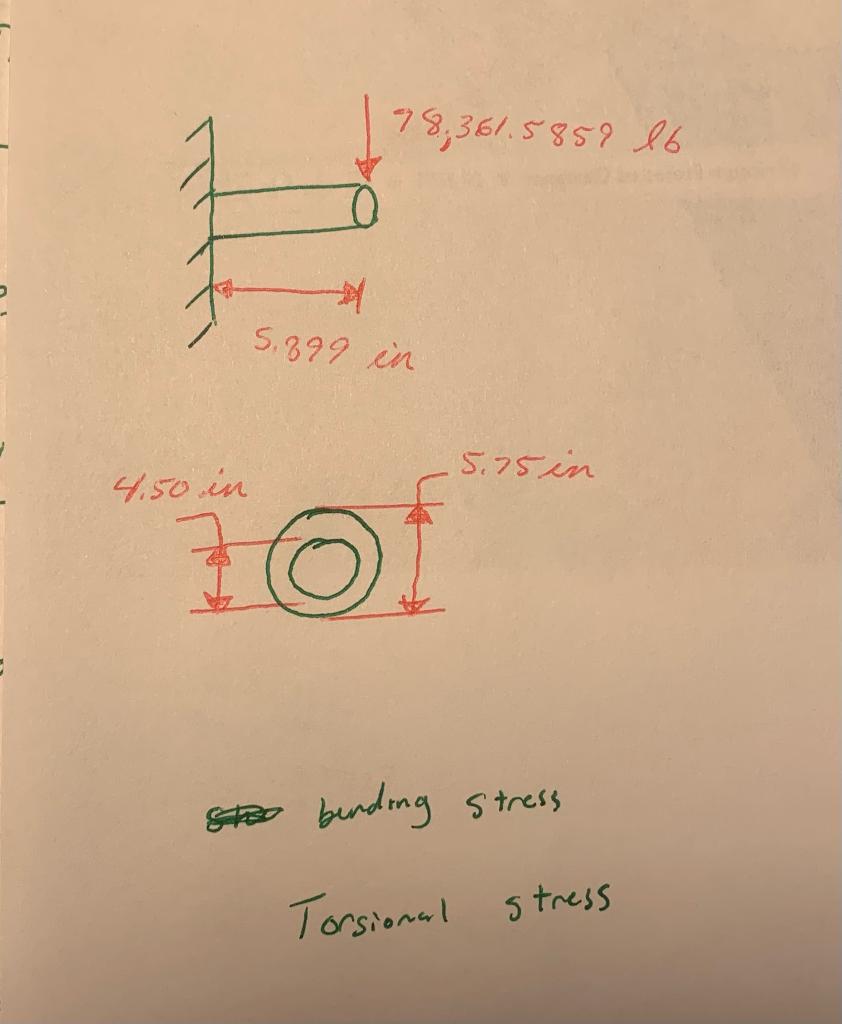 Solved bending stress Torsionarl stress | Chegg.com