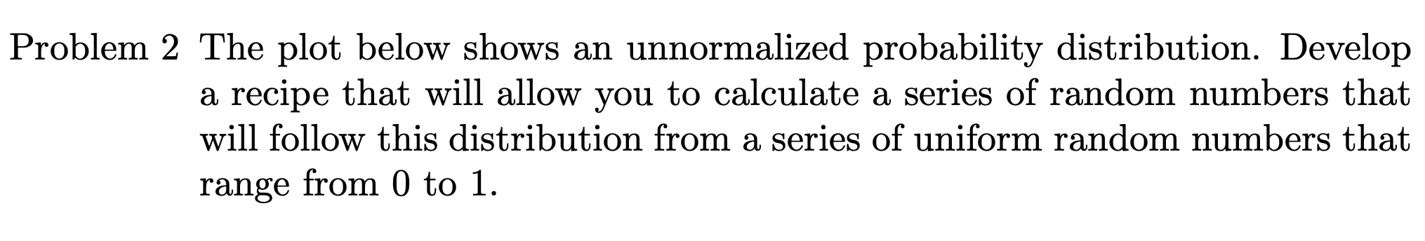 Problem 2 The plot below shows an unnormalized | Chegg.com