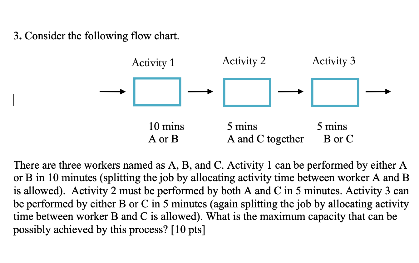 Solved 3. Consider the following flow chart. Activity 1 | Chegg.com