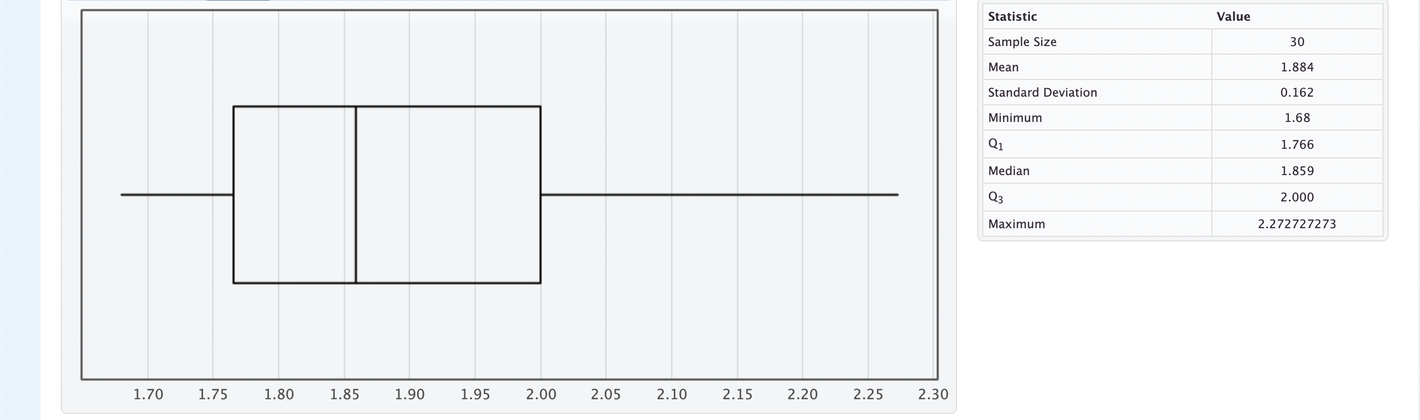 Solved Apply thesee questions to the boxplot: Describing the | Chegg.com