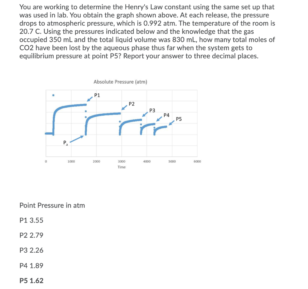Solved You are working to determine the Henry's Law constant | Chegg.com