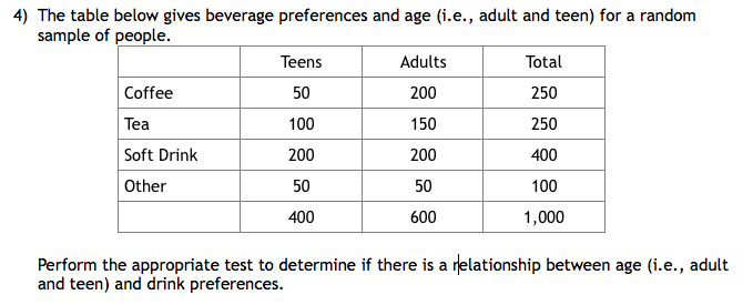 Solved 4) The table below gives beverage preferences and age | Chegg.com