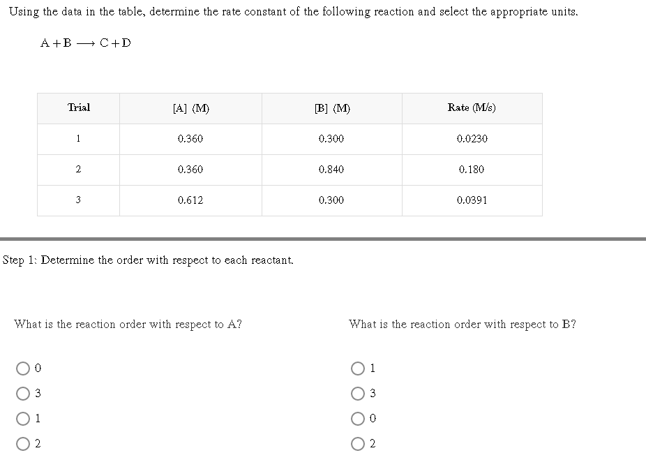 Solved A+B C+D Step 1: Determine the order with respect to | Chegg.com
