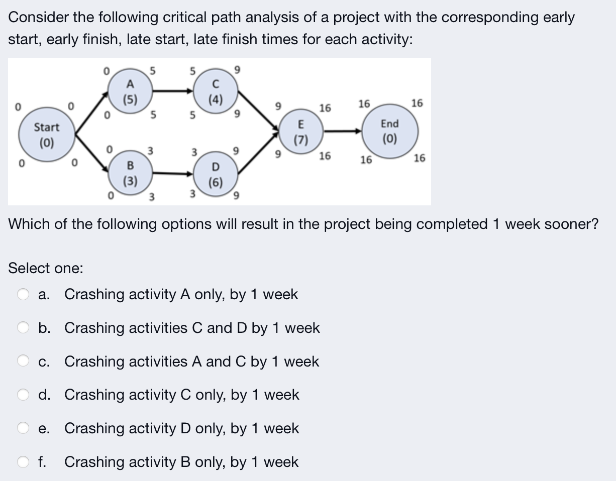Solved Consider the following critical path analysis of a | Chegg.com
