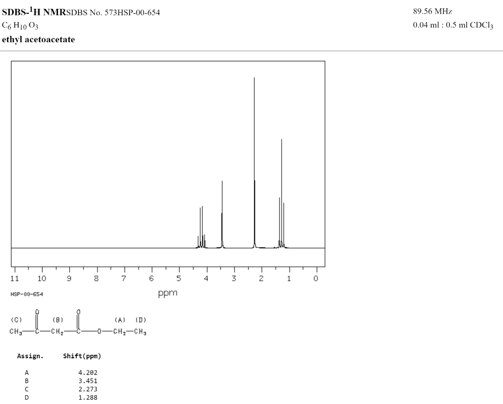 Solved Assign peaks to individual protons of | Chegg.com Solved Assign peaks to individual protons of | Chegg.com