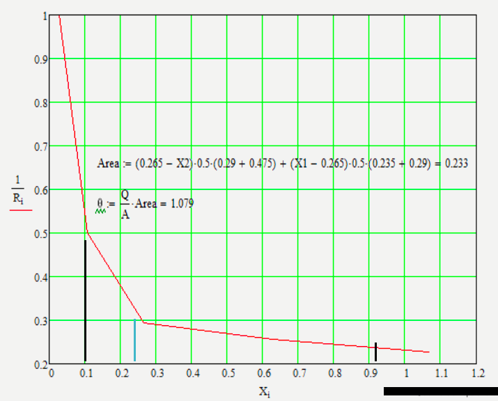 Solved Given the data points needed to plot the graph. How | Chegg.com