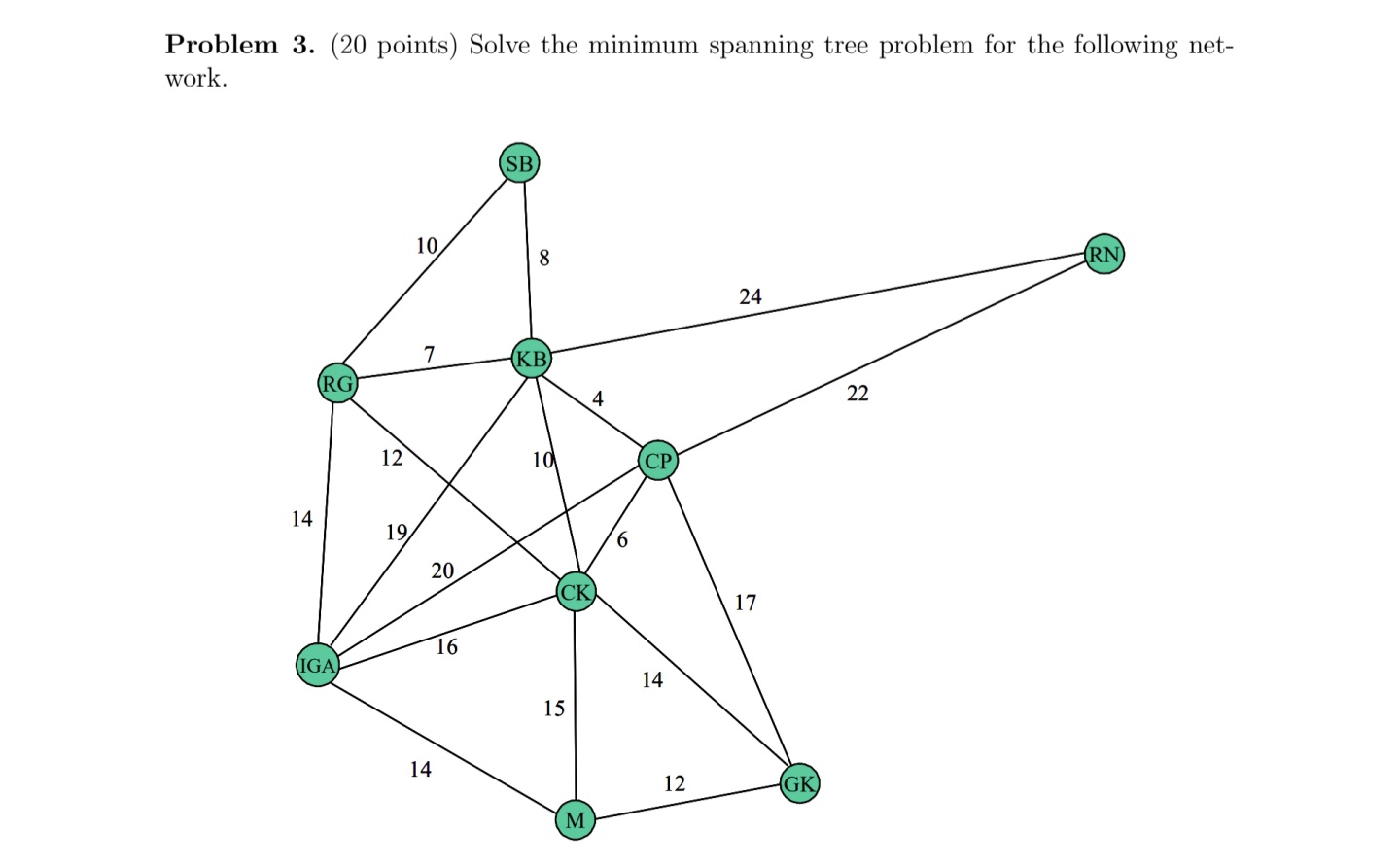 Solved Problem 3. (20 ﻿points) ﻿Solve the minimum spanning | Chegg.com