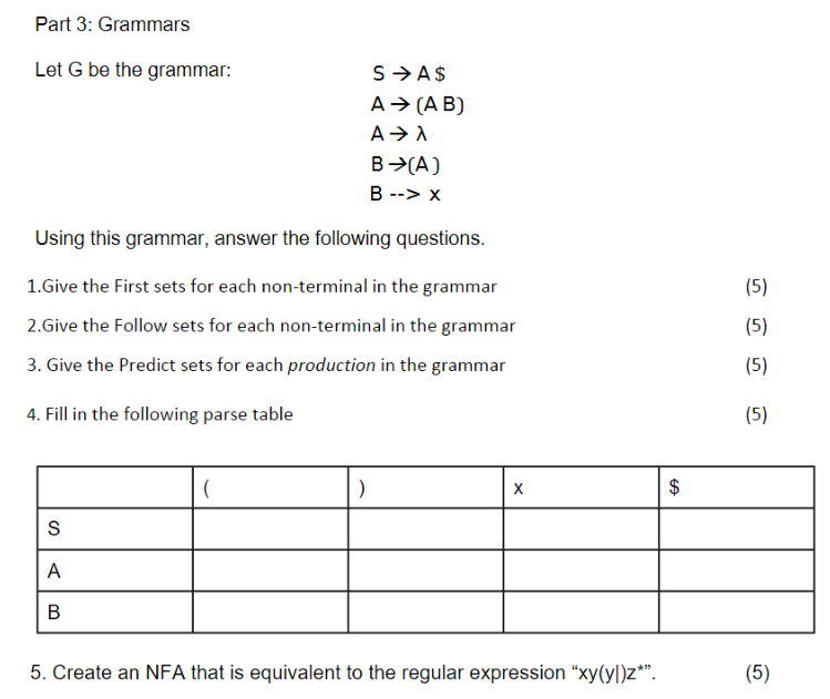 Solved Part 3: Grammars Let G be the grammar: S → A$ A™(AB) | Chegg.com