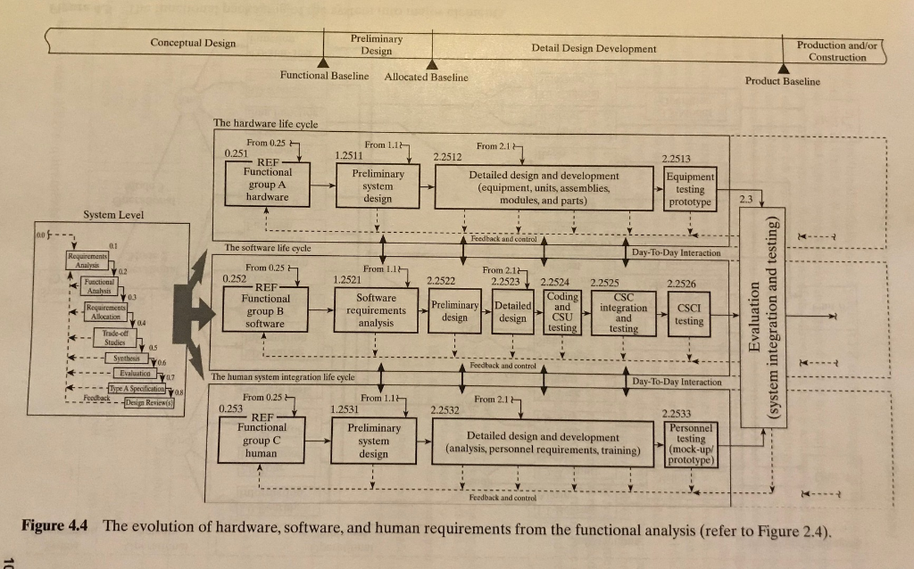 Solved Refer to Figures 4.4 and 4.8. As the systems | Chegg.com