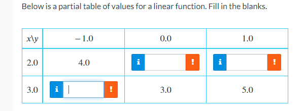 Solved Below is a partial table of values for a linear | Chegg.com