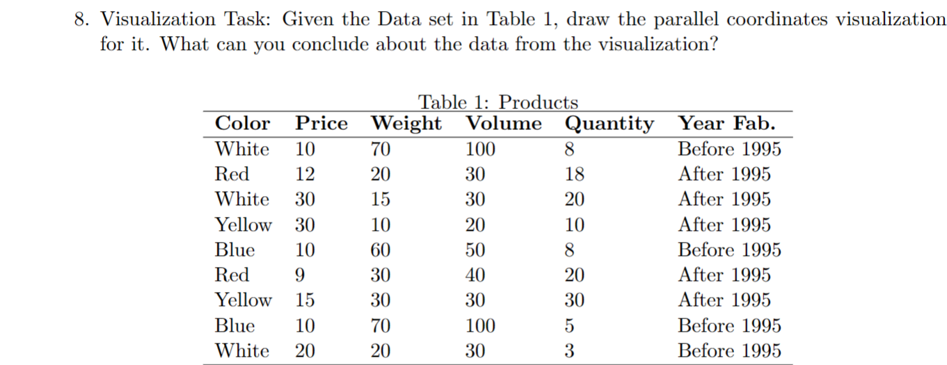 Solved 8. Visualization Task: Given the Data set in Table 1, | Chegg.com