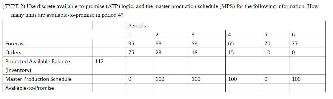 Solved (TYPE 2) Use discrete available-to-promise (ATP) | Chegg.com Solved (TYPE 2) Use discrete available-to-promise (ATP) | Chegg.com