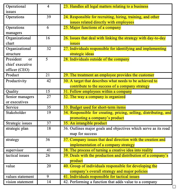 Solved Please check my work to make sure everything is | Chegg.com