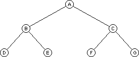Solved Each item in the following unordered binary tree is | Chegg.com