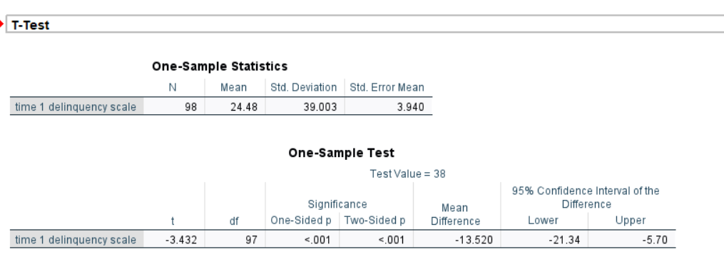 Solved Null Hypothesis: There is no difference in students | Chegg.com