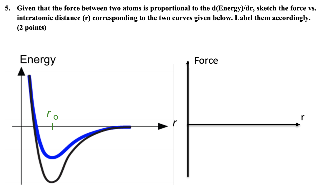 Solved 5. Given that the force between two atoms is | Chegg.com