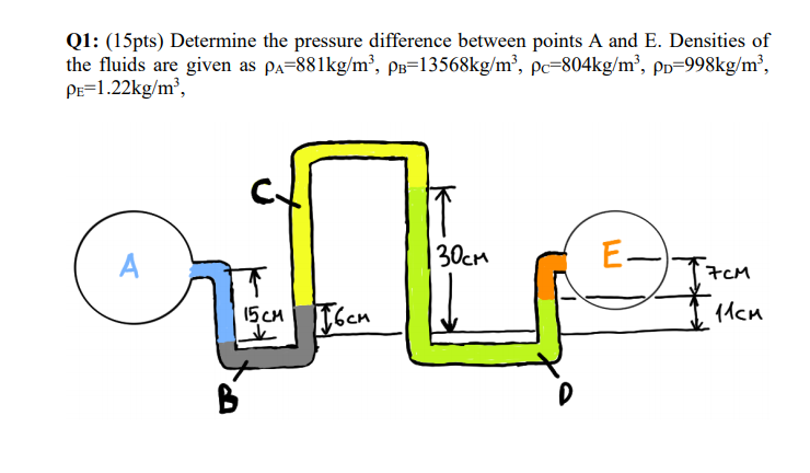 Solved Q1: (15pts) Determine the pressure difference between | Chegg.com