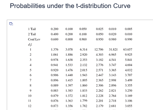 Solved \begin{tabular}{ccc|} \hline & & \\ Pair & Sample 1 & | Chegg.com