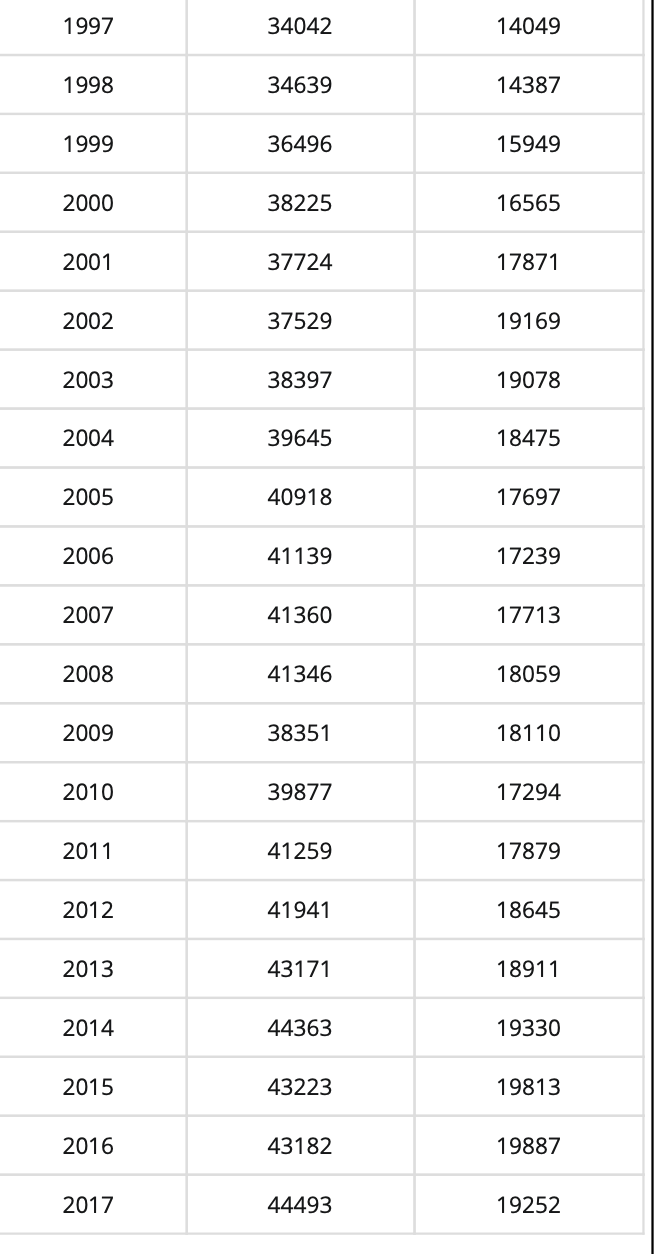 Solved Part D: Application Using Your Data Software The data | Chegg.com