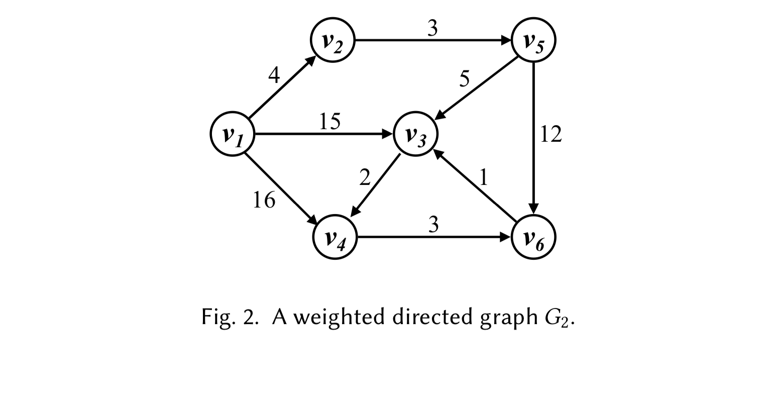 Solved Q4. Graph - Shortest Path [20 points] A weighted | Chegg.com