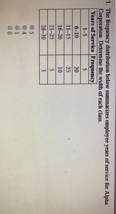 Solved 1. The frequency distribution below summarizes | Chegg.com