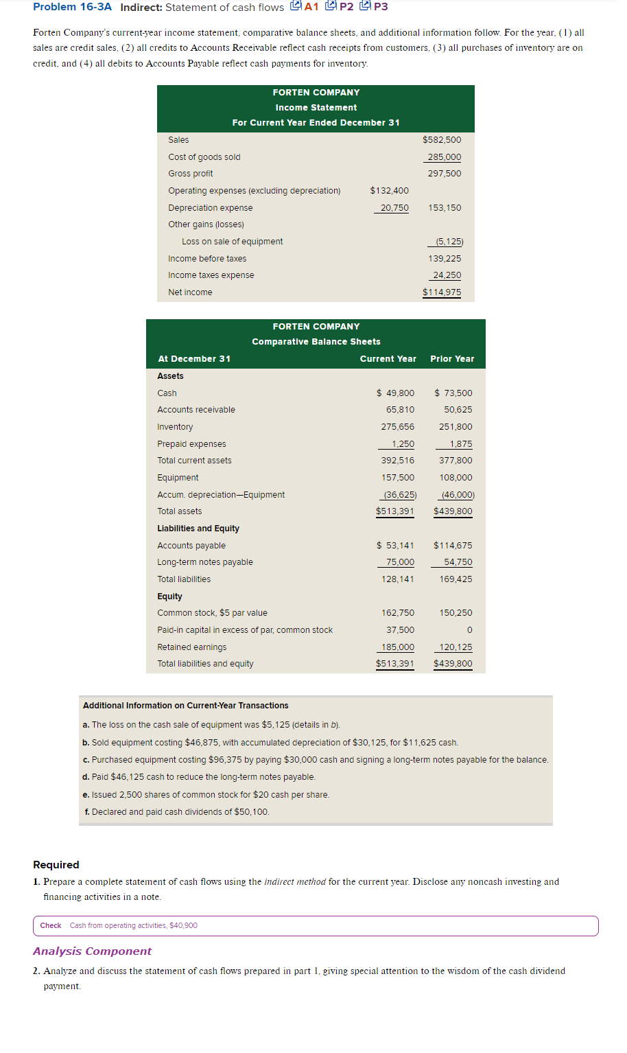 Solved Problem 16-3A Indirect: Statement of cash flows 순1 P2 | Chegg.com