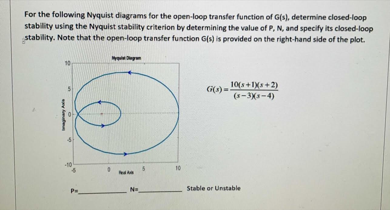 Solved For the following Nyquist diagrams for the open-loop | Chegg.com