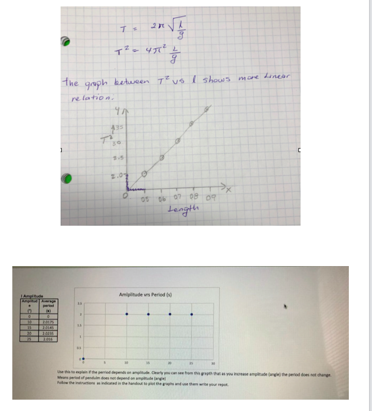 Solved Pendulum Periods Introduction: Experimental physics | Chegg.com
