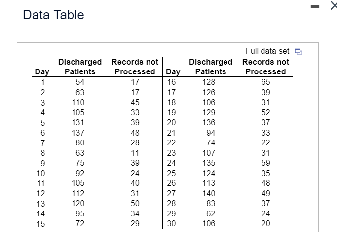 Data Table 5-day standard for a 30-day period. Use | Chegg.com